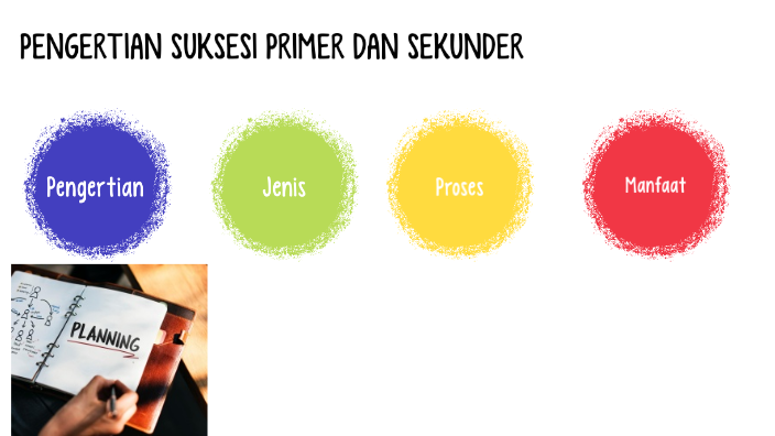 Pengertian Suksesi Primer Dan Sekunder By Daffa Hardhan On Prezi