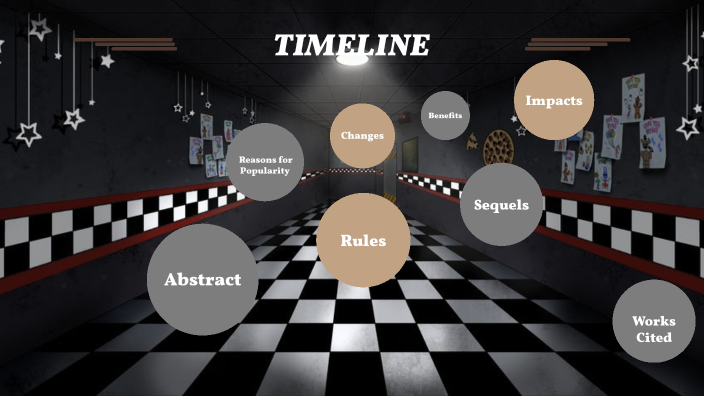 TIMELINE OF FNAF by Kanwal Chohan on Prezi