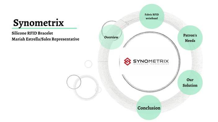 DECA project by Mariah Estrella on Prezi