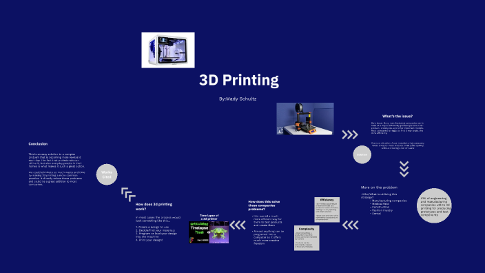 Computer Concepts by MADELYN SCHULTZ on Prezi