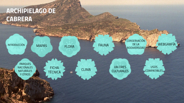 Parque nacional de Cabrera by maria torres on Prezi
