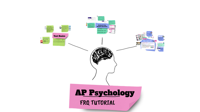 AP Psychology FRQ Tutorial by Mr. de Groof on Prezi