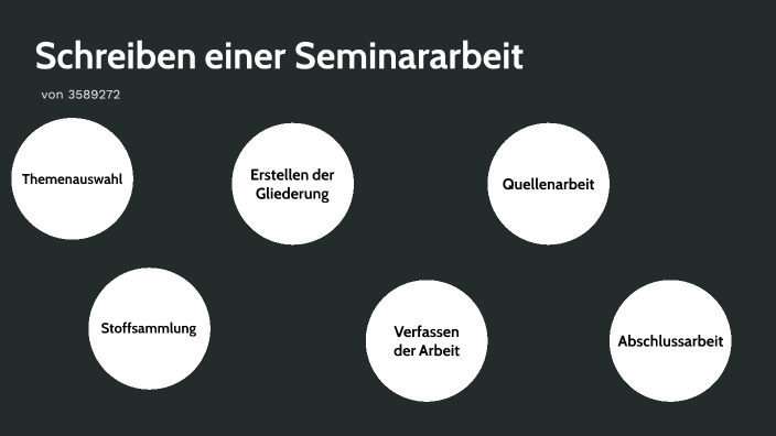 Schreiben einer Seminararbeit by Max Mustermann on Prezi