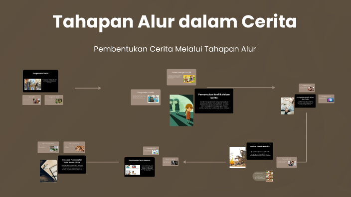 Tahapan Alur Cerita dalam Karya Sastra by Maria Yuneri Eflianti on Prezi