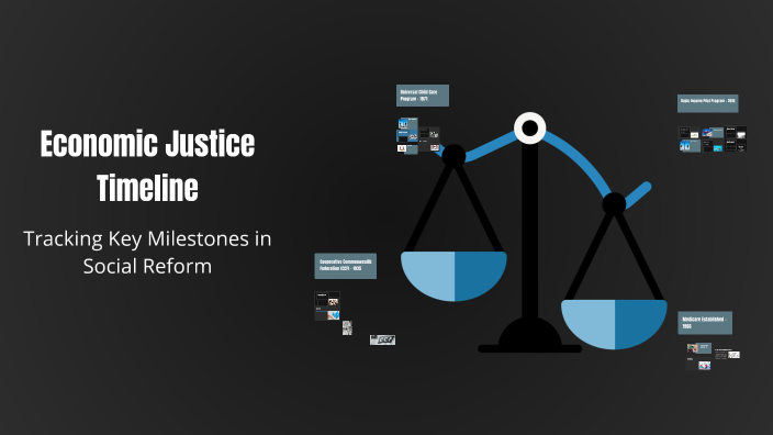 Economic Justice Timeline by a.B me on Prezi