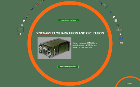 SINCGARS-Voice Comms by Fred Williams on Prezi