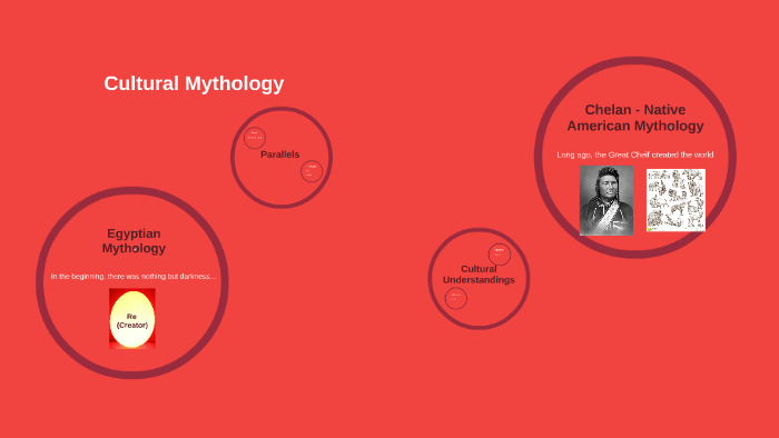Cultural Mythology by Alex Arbaugh on Prezi