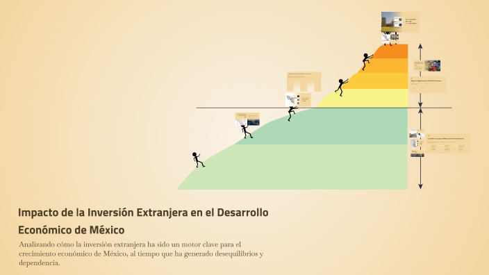 Impacto de la Inversión Extranjera en el Desarrollo Económico de México ...