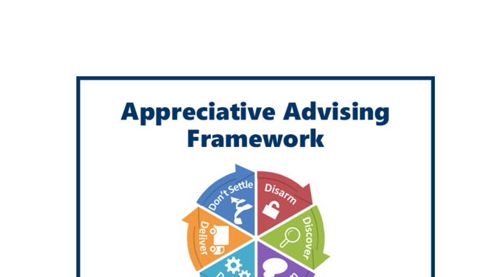 Academic Appreciate Advising by Cameron Cramer on Prezi