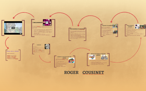 ROGER COUSINET Y SU MÉTODO by Auxi Castillo Barneto on Prezi