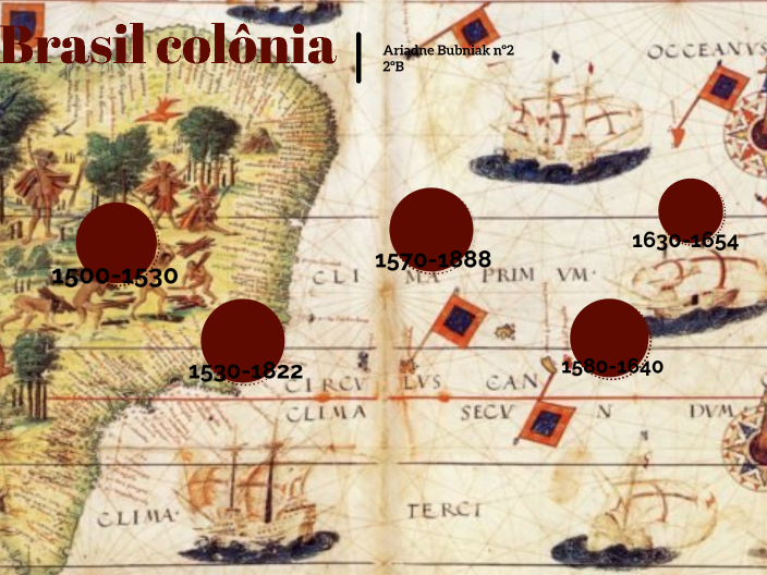 Brasil colonial by ni on Prezi