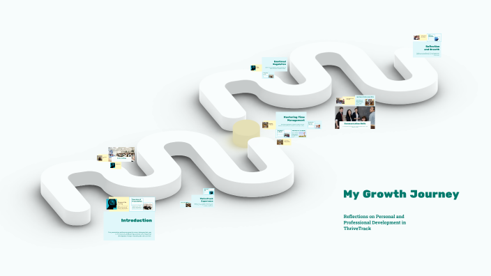 My Growth Journey by Roaa Khaled on Prezi