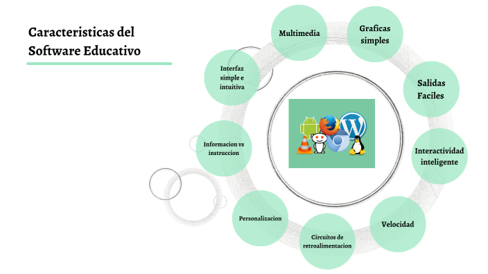 Caracteristicas del Software Educativo by Citlali Yezeret Martinez ...