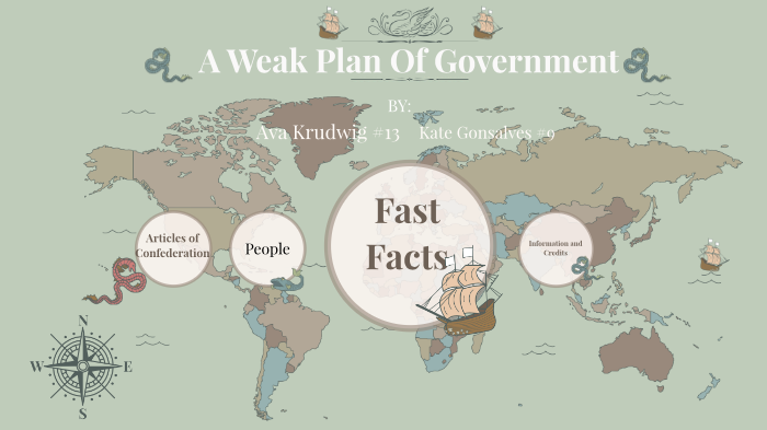 A Weak Plan Of Government by Kate Gonsalves on Prezi