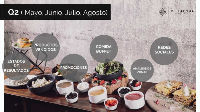 Q2 ( Mayo, Junio, Julio, Agosto) by Mirna Ochoa on Prezi