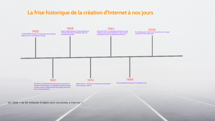 la frise historique de la création d'Internet à nos jours by Maher Ben Amara