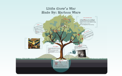 Little Crow's War by Marissa Ware on Prezi