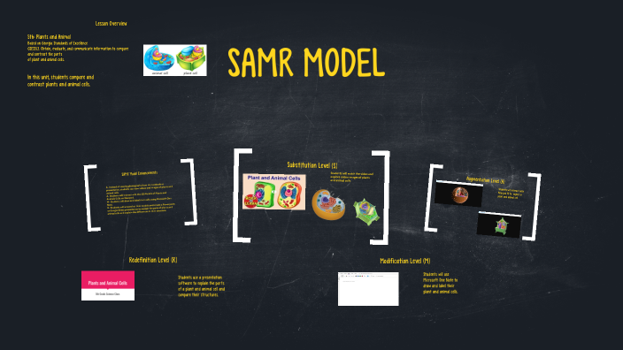 5th Grade Science SAMR Model by Jordan Brewer on Prezi