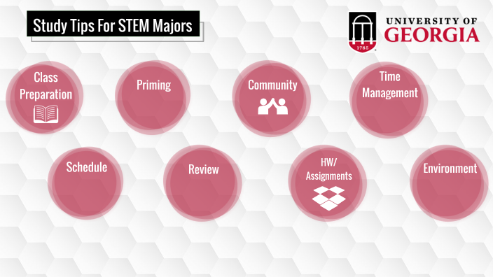 Study Tips For STEM Majors by Rosemary John on Prezi
