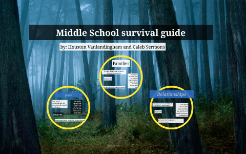 Middle School survival guide by Houston Vlandigam on Prezi