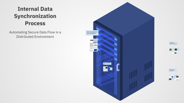 Internal Data Synchronization Process by Rezső Tóth on Prezi