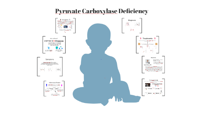Pyruvate Carboxylase Deficiency by Akshen Jasikumar on Prezi