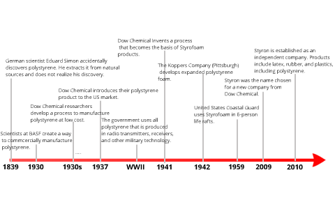 Polystyrene Timeline by Olivia Theriault on Prezi
