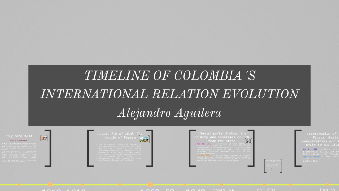 LINEA DE TIEMPO HISTORIA COLOMBIANA by Andrea Mestre