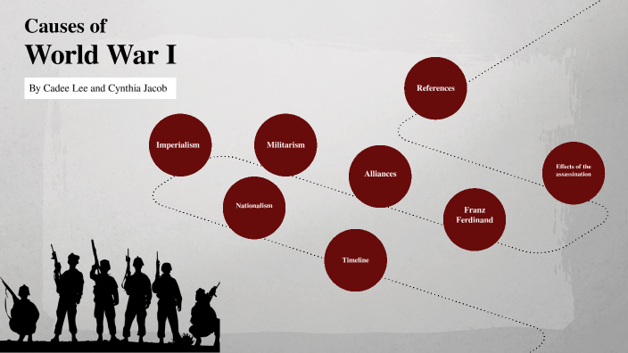 Causes of WWI Visual Activity by Cynthia Jacob on Prezi