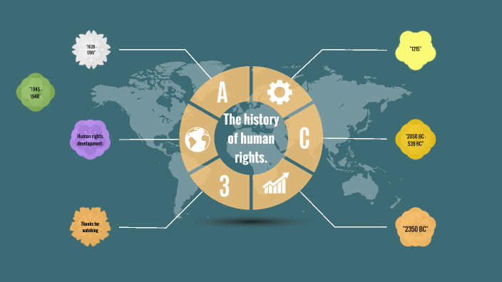 The history of human rights. by José Manuel Martínez on Prezi