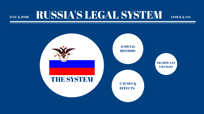 russian legal system by lulu morton on Prezi