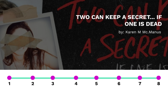 Contemp Lit by Angie Ngo on Prezi