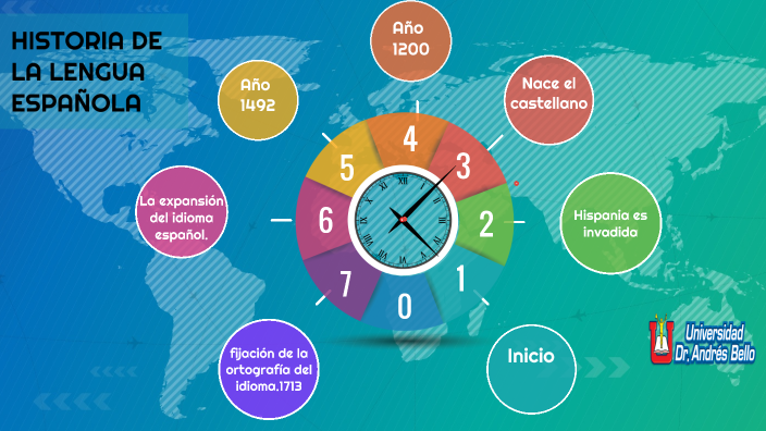 Historia de la lengua española by Lisseth Beatriz Montes Diaz on Prezi