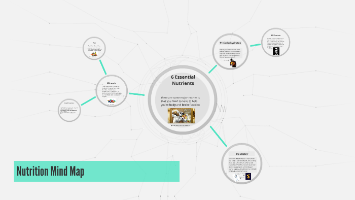 Nutrition Mind Map by max bashungwa on Prezi
