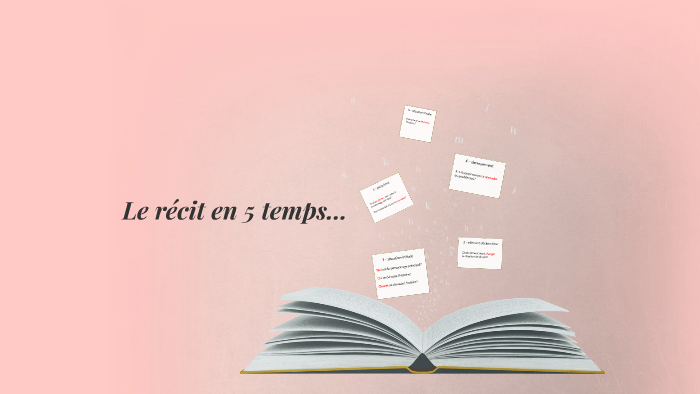 Le récit en 5 temps by Sophie Boucher-Morel on Prezi