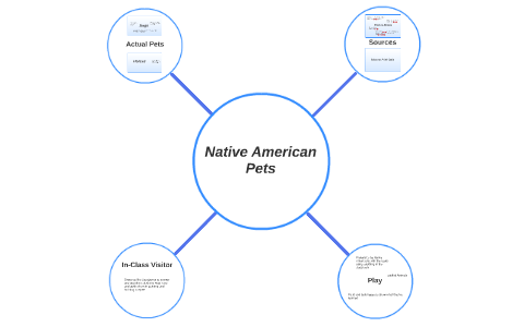 Native American Pets by on Prezi