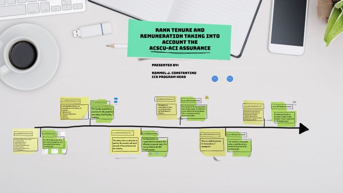 Rank Tenure and Remuneration Taking into Account the ACSCU-ACI ...