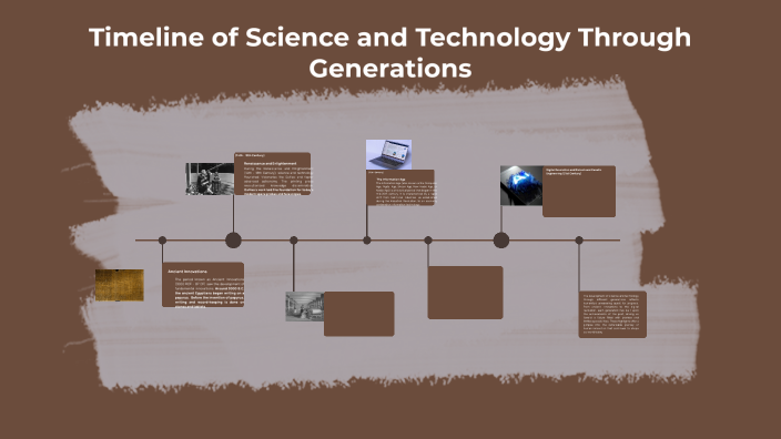 Evolution of Science and Technology Through Generations by Shayna Colyn ...