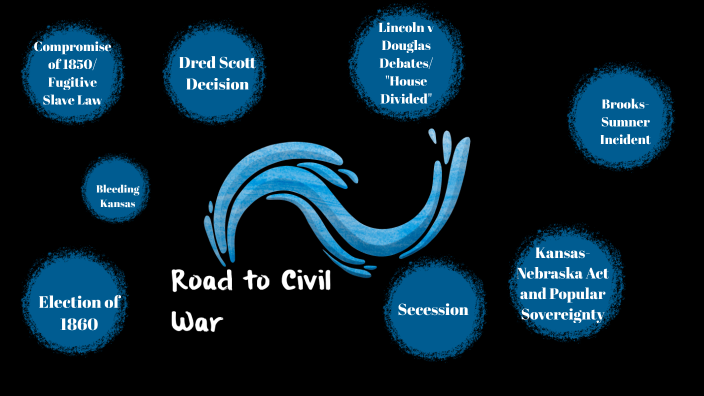5.5-5.7 Road to Civil War Infographic (Flipped) by vinisha cheella on Prezi
