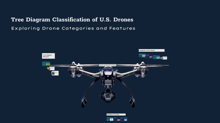 Tree Diagram Classification of U.S. Drones by naix naixco on Prezi