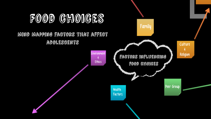 factors influencing adolescent food choices by Emily price on Prezi