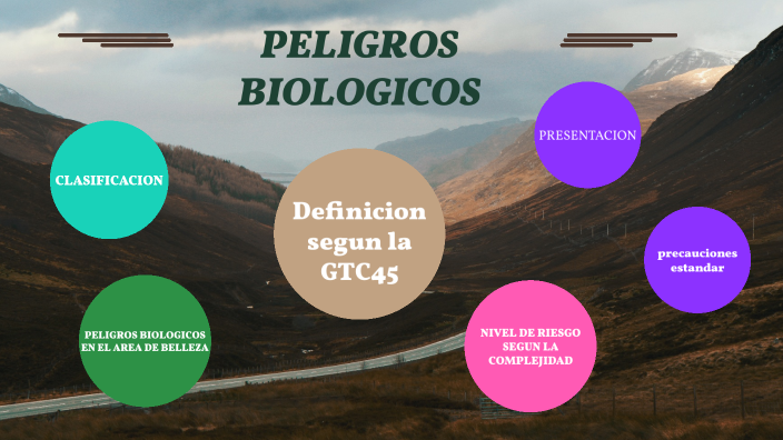 PELIGROS BIOLOGICOS by jhoan alejandro alegria alvarez on Prezi