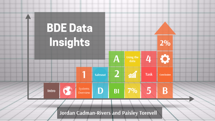 BDE Data Insights by Jordan Cadman-Rivers on Prezi