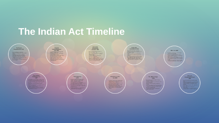 The Indian Act Timeline by Anthony Phan on Prezi