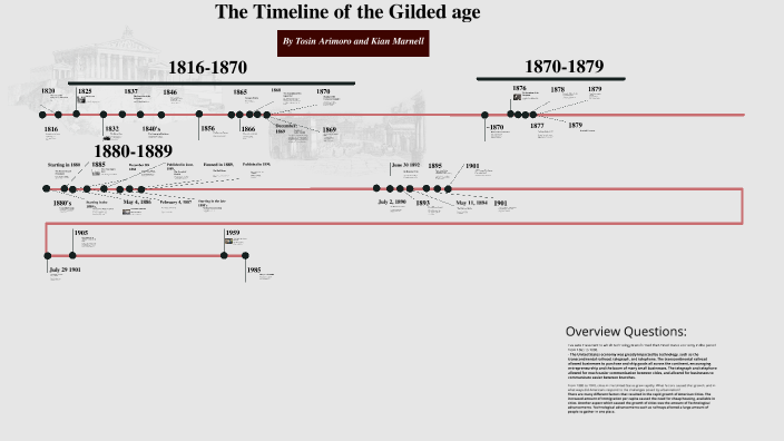 Gilded age/Industrialization timeline by OLUWATOSIN ARIMORO on Prezi