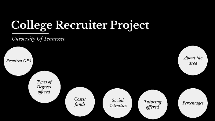 College Recruiter Project by Olivia Scalf on Prezi