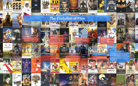 The Evolution of Film by Shannon Nicole on Prezi