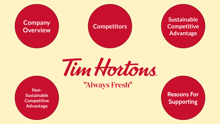 Tim Hortons Prezi Summative by Josh C Barnes on Prezi