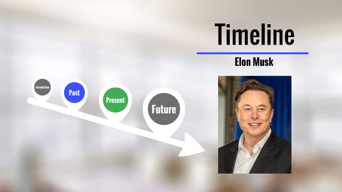 Timeline Elon Musk by Christian Turcios on Prezi