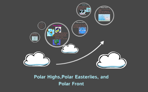 Polar Highs and Polar Easterlies by on Prezi